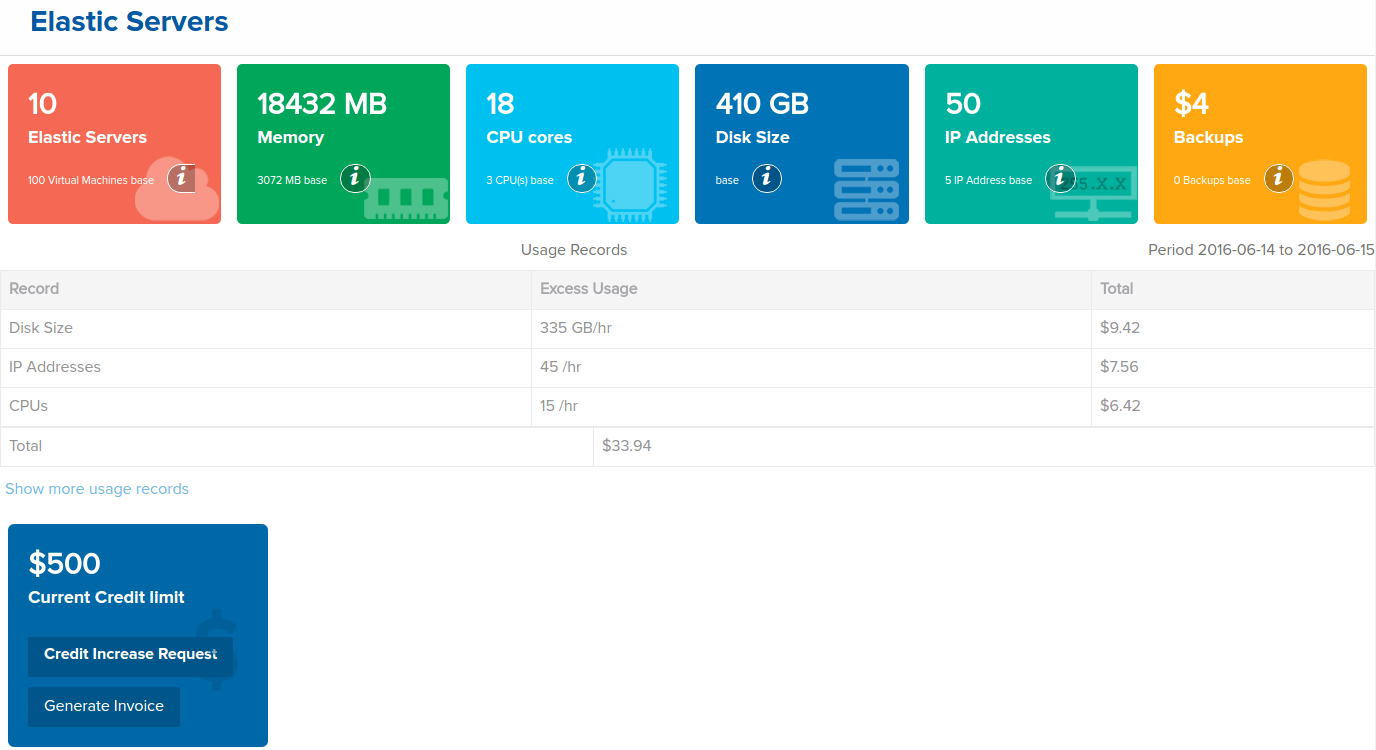 Elastic Cloud Usage Billing
